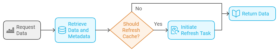 Distributed Caching Deep Dive From Basics To Best Practices Updated